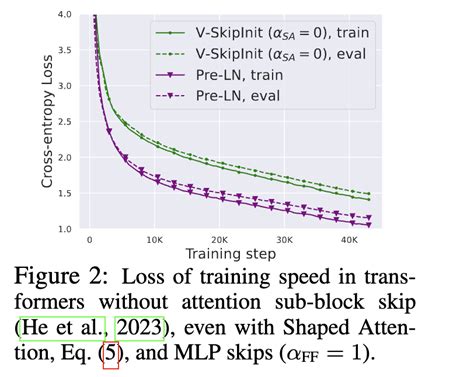 Simplifying Transformer Blocks 论文解读 腾讯云开发者社区 腾讯云