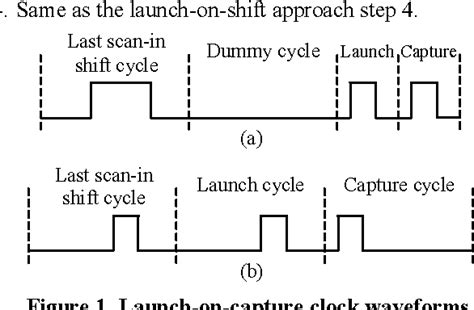 Clock Gating Semantic Scholar