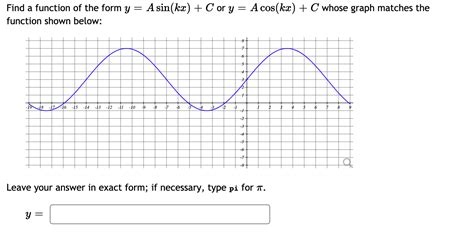 Solved Find A Function Of The Form Y Function Shown Below A Chegg Com