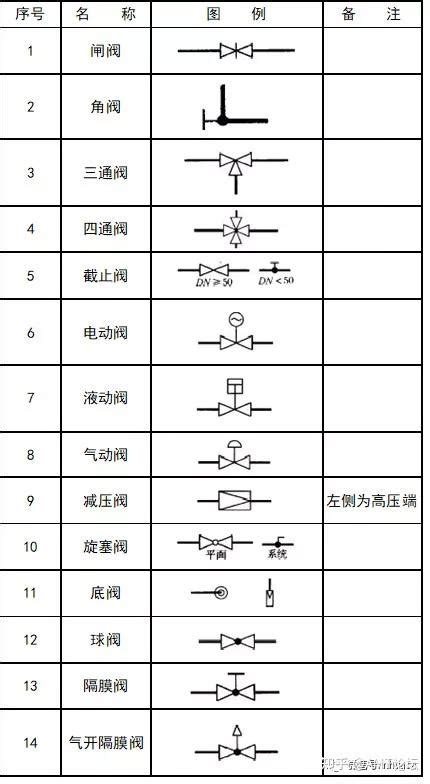超全CAD图例符号画法大全干货满满 知乎