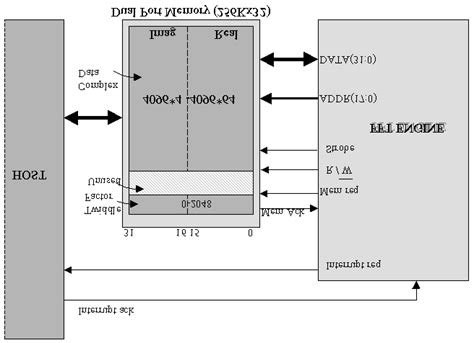11 Interface Diagram Download Scientific Diagram