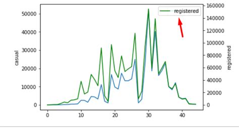 Python Make Single Legend For Two Subplots Of Dataframe Stack Overflow