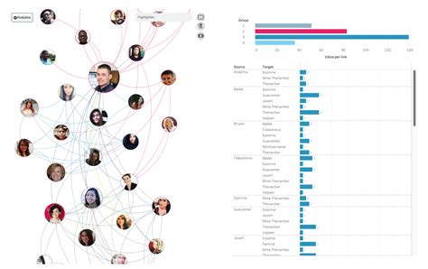Features Showmemore Infotopics Apps For Tableau