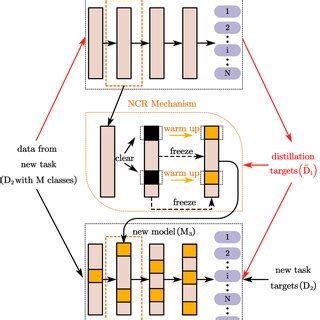Illustration Of Our Method Based On AlexNet Architecture AlexNet Has Download Scientific