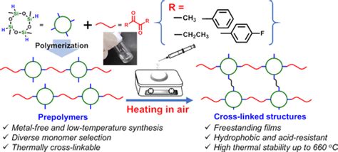 Metal Free Synthesis Of Cross Linkable Polysilyl Ethers Using