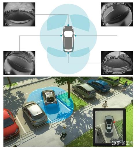 【综述】智能驾驶中的环视鱼眼相机感知 知乎
