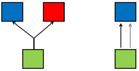 Interactions That Cannot Be Modelled By Graph Theory Left One Output