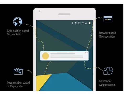 Implement Web Push Notifications Software At Best Price In New Delhi