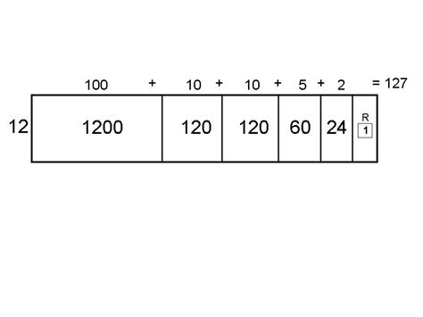 Mrs Edgingtons Class Open Array Model For Divison