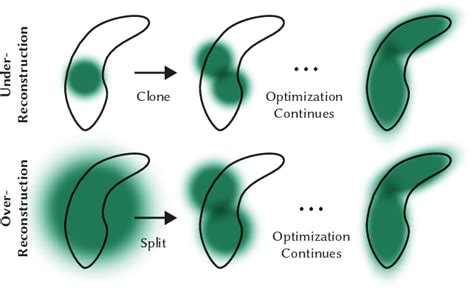 Pdf 3d Gaussian Splatting For Real Time Radiance Field Rendering