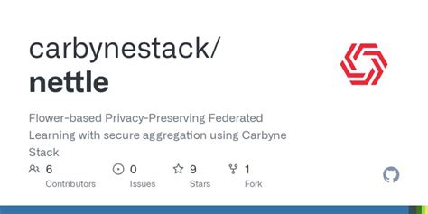 Marcello Maugeri On Linkedin Github Carbynestacknettle Flower