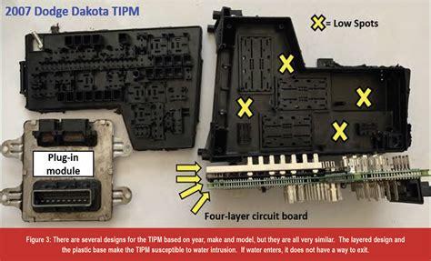 Gears Magazine Tipm Problems Intermittent Fail Safe Codes Related