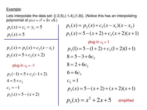 PPT Newton S Interpolation Efficient Polynomial Calculation Method PowerPoint Presentation