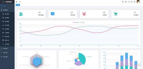 22种开源vue模板和主题框架「干货」51cto博客vue框架模板