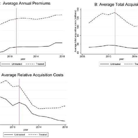 Descriptive Statistics Development Of Variables Of Interest Note