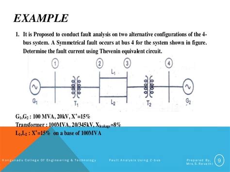 Fault Analysis Using Z Bus