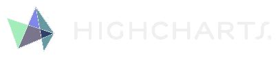 Tooltip Formatter Highcharts Core JS API Reference