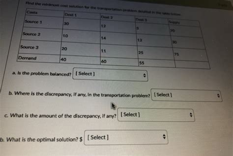 Solved Find The Minimum Cost Solution For The Transportation Chegg Com