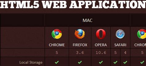 the only html5 resources you need for getting up to speed webfx