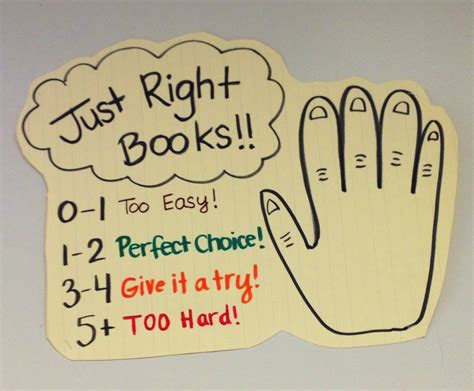 How To Read A Book Anchor Chart At Elias Hull Blog