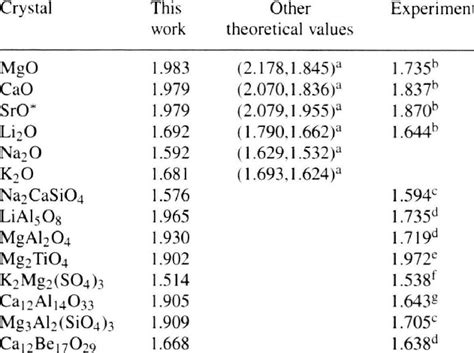 Refractive Indices Of The Oxides Download Table