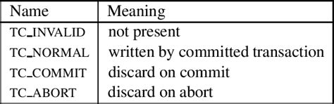 Concurrency Computer Science Semantic Scholar