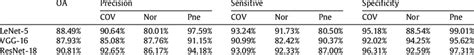 Four Confusion Matrix Metrics Of Three Methods Download Scientific Diagram