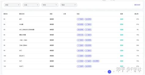 新人一枚，请问各位大佬有推荐的fpga基础课程吗？ 知乎