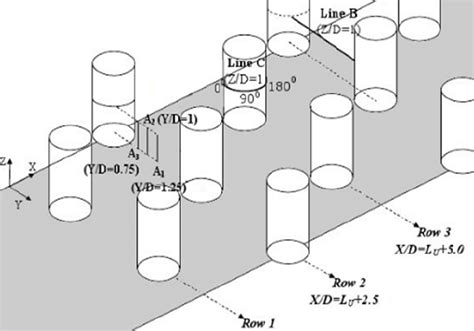 Snapshot Of The Computational Domain Download Scientific Diagram