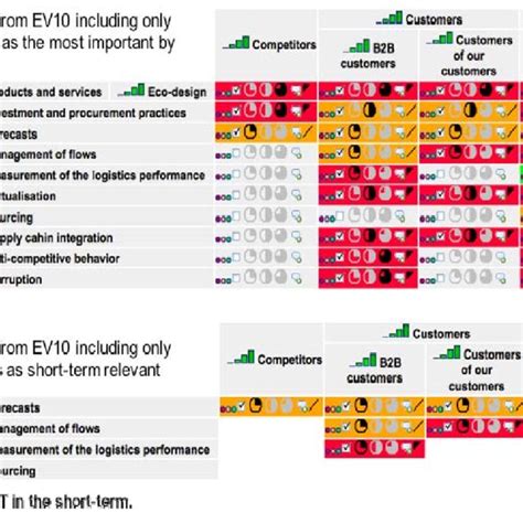 examples of applying tsr based filtering of the target matrix from the