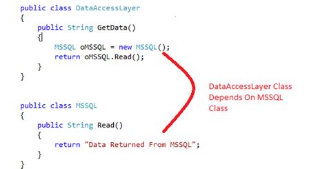 Dependency Injection Design Pattern Beginner