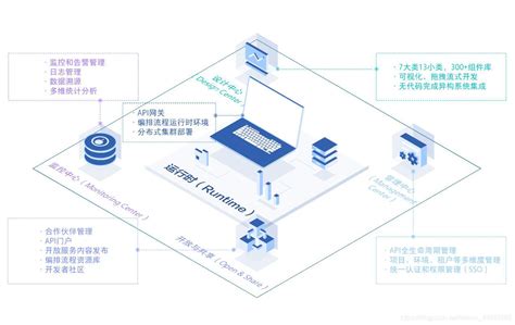 我的serverless实战——能掰扯面试官的ssvm超详细解析！serverless无服务器架构 Csdn博客