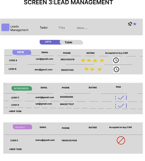 UX Ui Design For Markrting And Sales Dashboard Figma