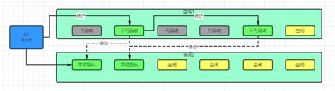Java垃圾回收【gc】详解java Gc Csdn博客