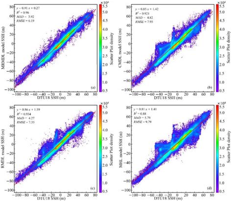 Information Fusion For Spaceborne Gnss R Sea Surface Height Retrieval