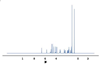 Tutorial Using Matplotlib Penguins Documentation