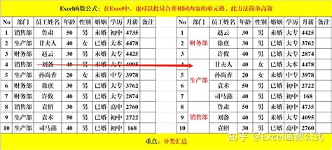 在excel中，也可以批量合并相同内容的单元格，此方法简单高效 知乎