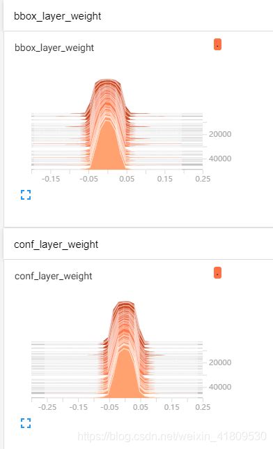 深度学习 技巧 Tensorboard实时查看损失和权重的变化python中tensorboardx如何实时动态显示loss Csdn博客