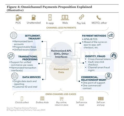 Nicolas Pinto On Linkedin Fintech Banking Ecommerce Retail