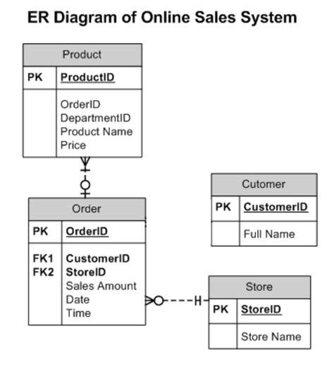 1 a company database needs to store information