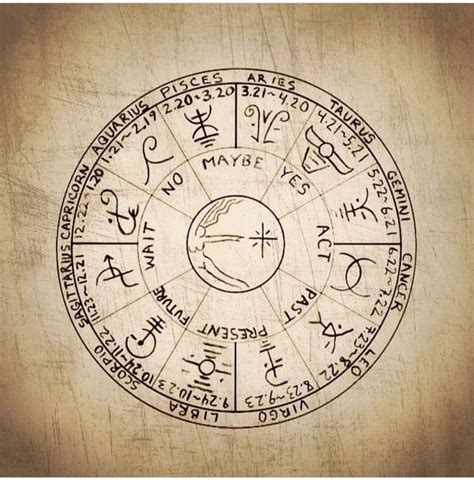 Astro Wheel With Zodiac Signs
