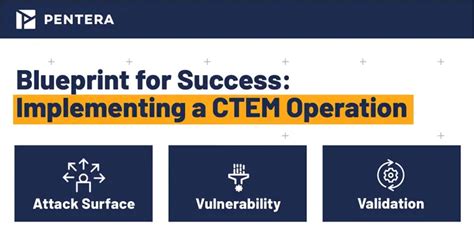 Blueprint For Success Implementing A Ctem Operation Redpacket Security