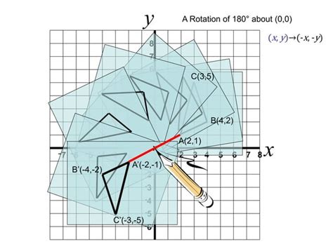 Geometric Transformation Rotation Pptx 3 D Graphics Computer
