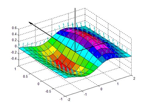 【matlab】利用matlab在图形中绘制箭头、标注、圈圈 很帅很酷炫 matlab用箭头线标注各曲线a取值 csdn博客