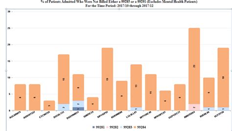 The Impact Of Hospital Coding Errors D2i