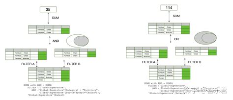 【dax】性能为王：从sum if组合到sumx、calculate表达式 知乎