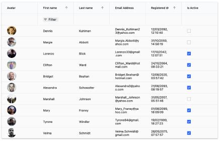 ApexCharts Js Open Source JavaScript Charts For Your Website