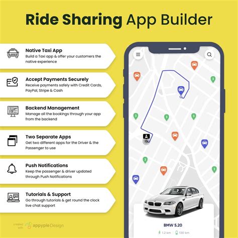 Appy Pie On Linkedin Nocode Nocoding Ai Aitools Artificialintelligence Taxi Ridesharing