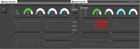 HMI Dashboard Comparison Of Track Circuits In Nominal And Out Of Range Download Scientific