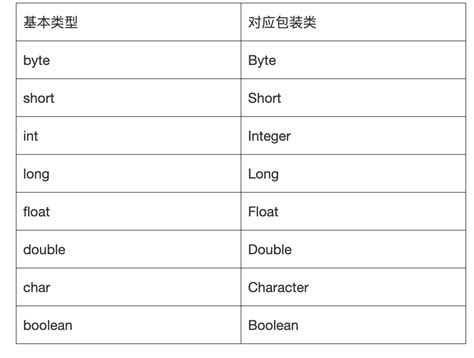 Java编程基础:基本类型特性、转换、装箱拆箱与常量池详解 Csdn博客 Java编程基础:基本类型特性、转换、装箱拆箱与常量池详解 Csdn博客